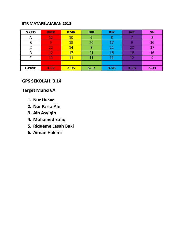2018 Subject Performance Report for Grades A through E Comparing Scores ...