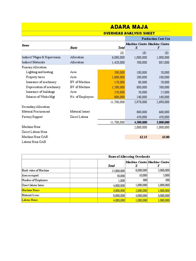 Overhead Analysis Solution 1 | PDF | Government Finances | Taxes