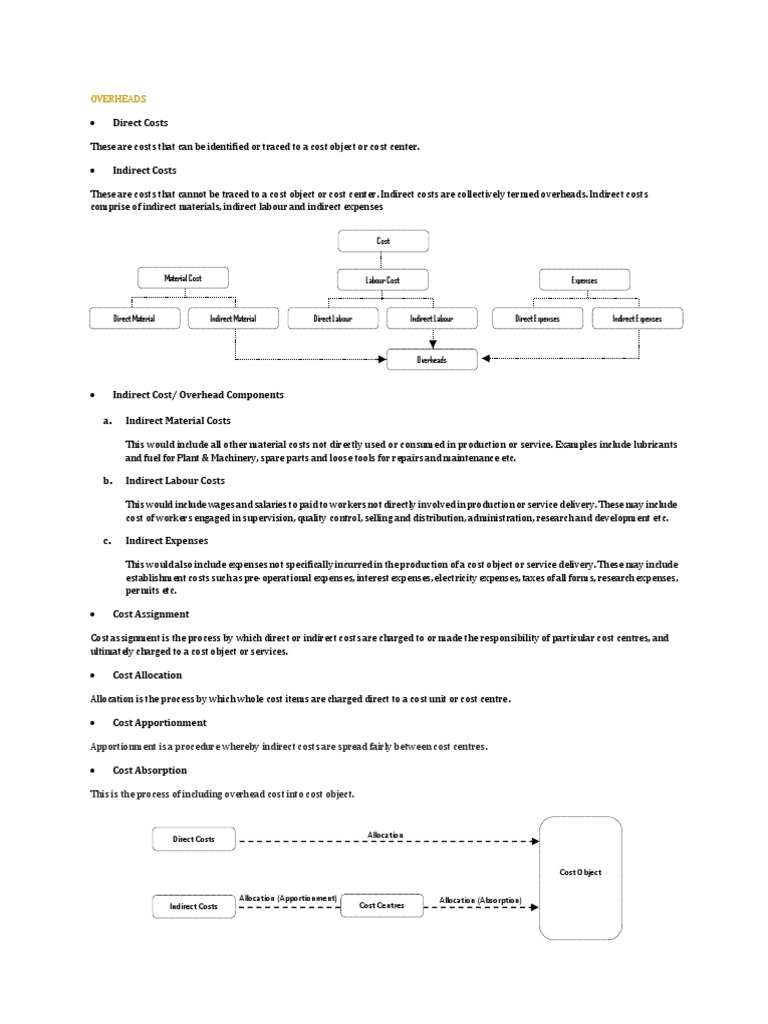 Overhead Analysis | PDF | Cost | Cost Of Goods Sold