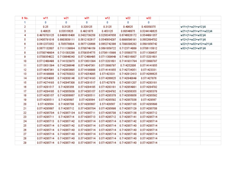 CFD 1 - Sheet1 | PDF