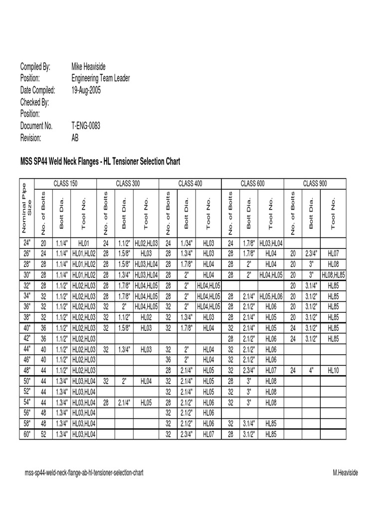 Engineering Team Leader Mike Heaviside's MSS SP44 Weld Neck Flanges ...