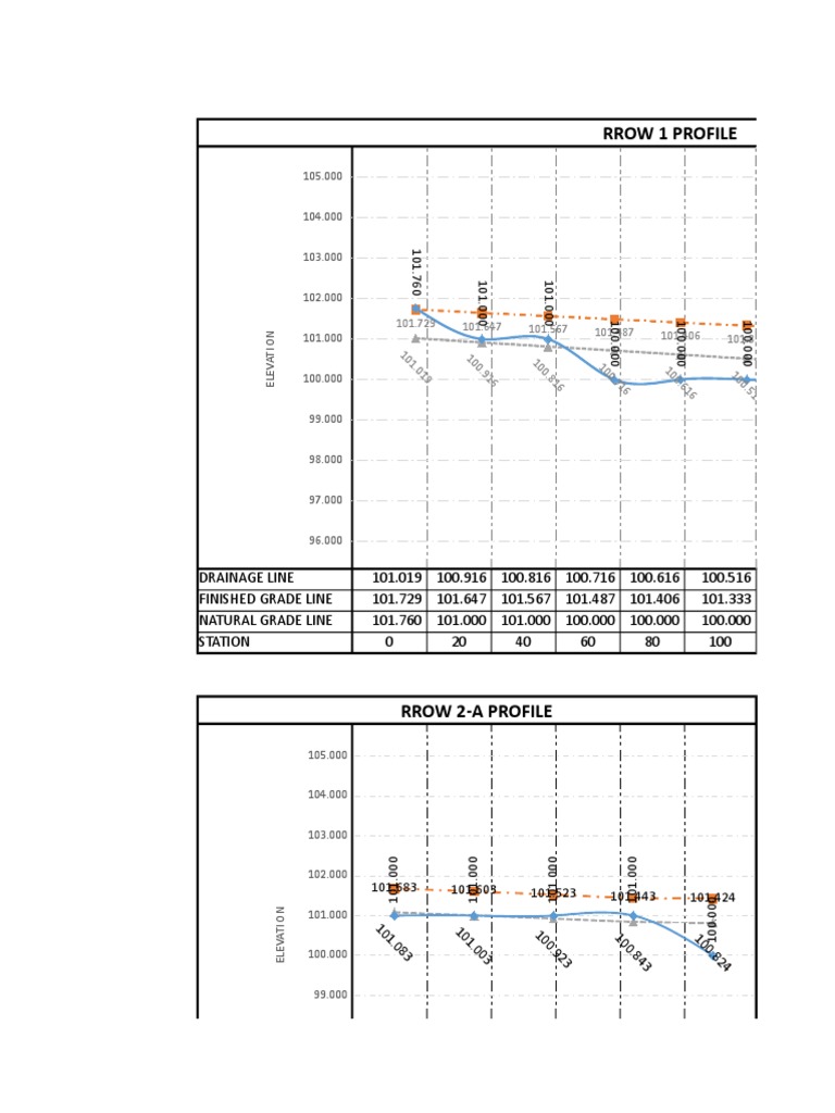 Analysis of road right-of-way profiles showing elevation changes along ...