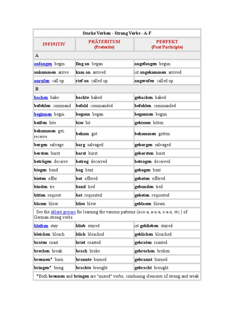 German Language Course | PDF | Semantic Units | Morphology