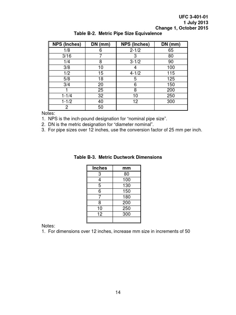 Pipe Size Conversion: NPS to DN | PDF