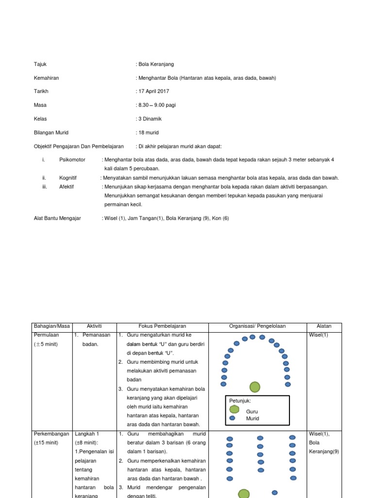 RPH Hantaran Bola Keranjang | PDF