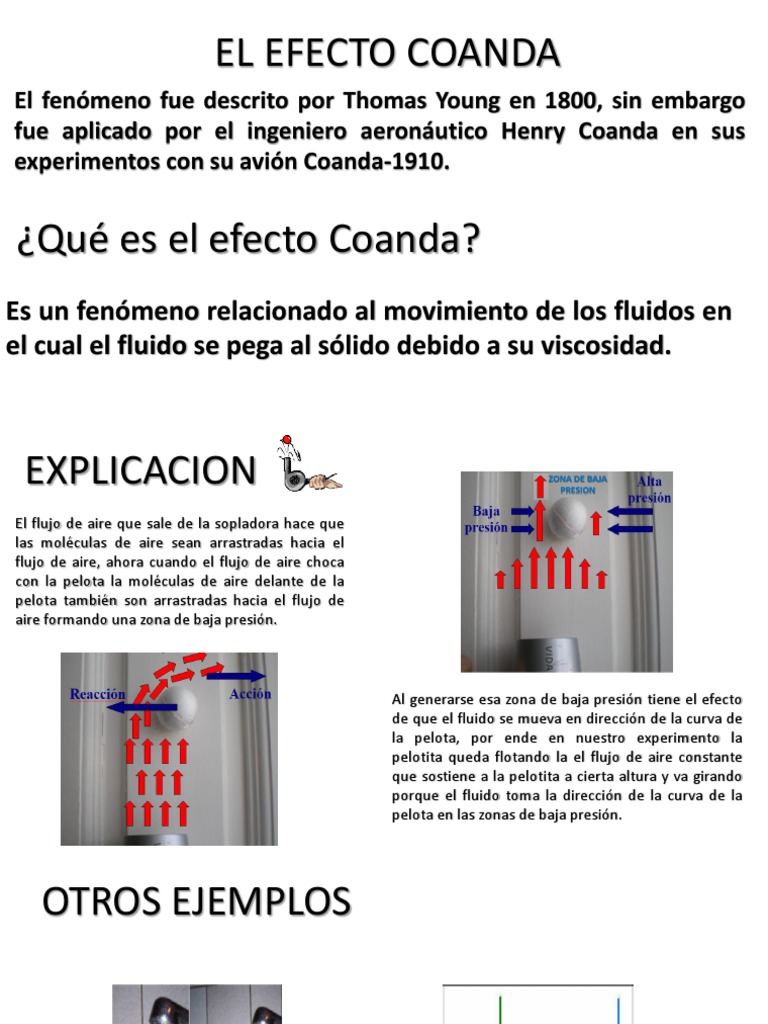 Efecto Coanda: Aplicaciones y Fenómenos | PDF