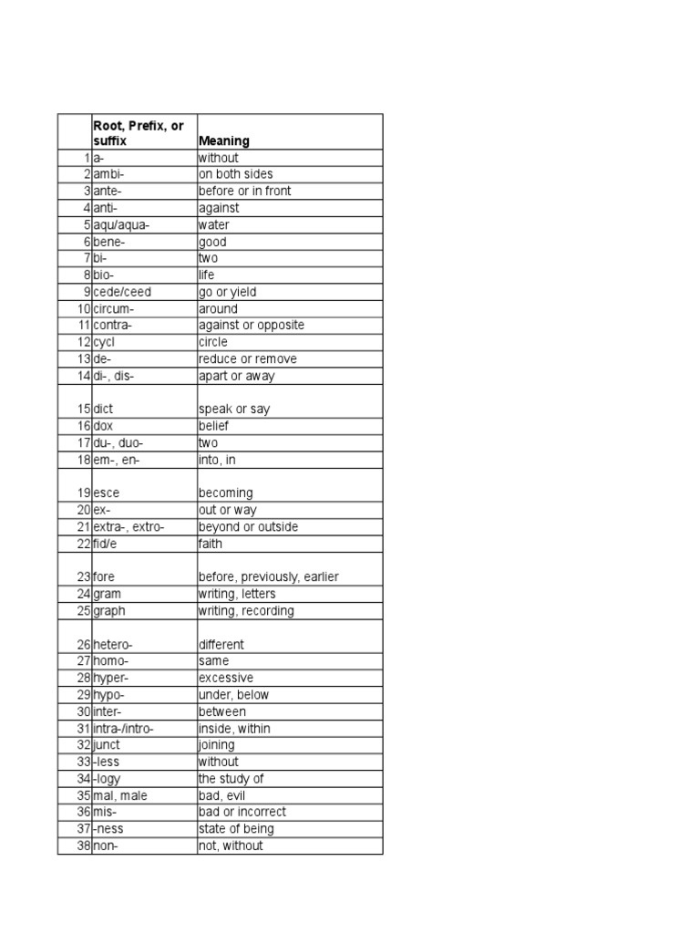 Meaning Root, Prefix, or Suffix | PDF