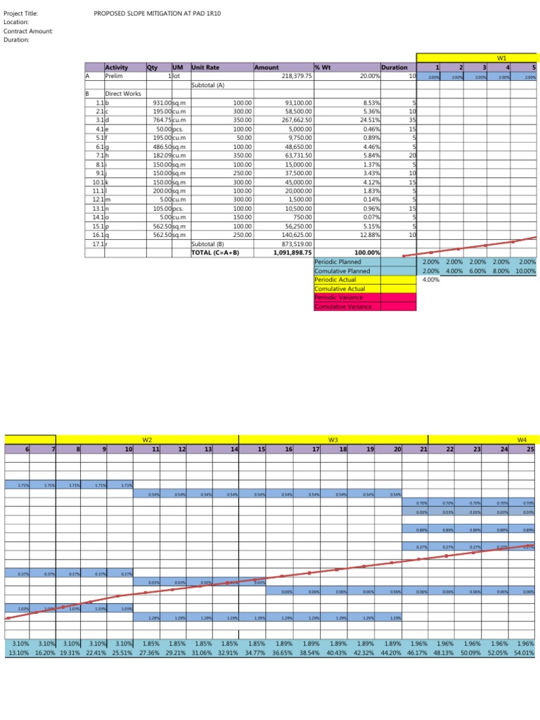 Activity Qty UM Unit Rate Amount % WT Duration 1 2 3 4 5 | PDF