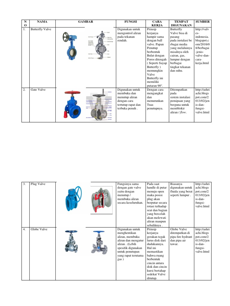 Jenis dan Simbol Valve dalam Piping | PDF