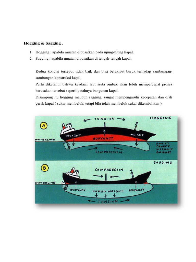 Dampak Hogging dan Sagging Kapal | PDF