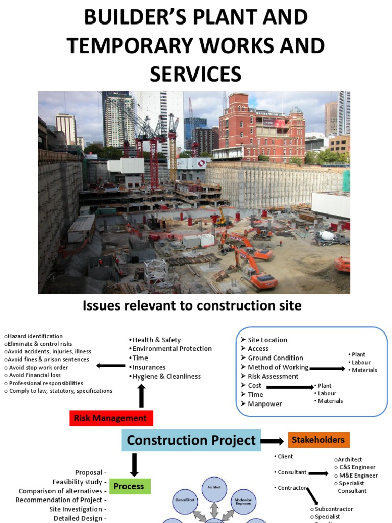 Builders Plant | PDF | Risk Management | Feasibility Study
