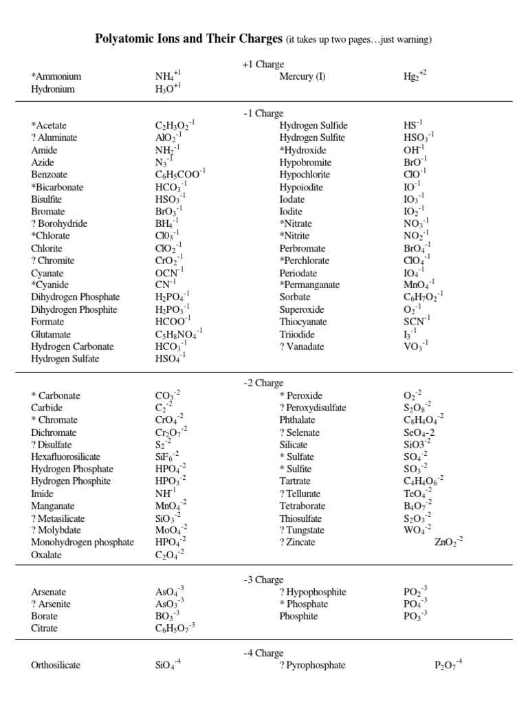 Complete List of Polyatomic Ions | PDF | Physical Chemistry | Physical ...