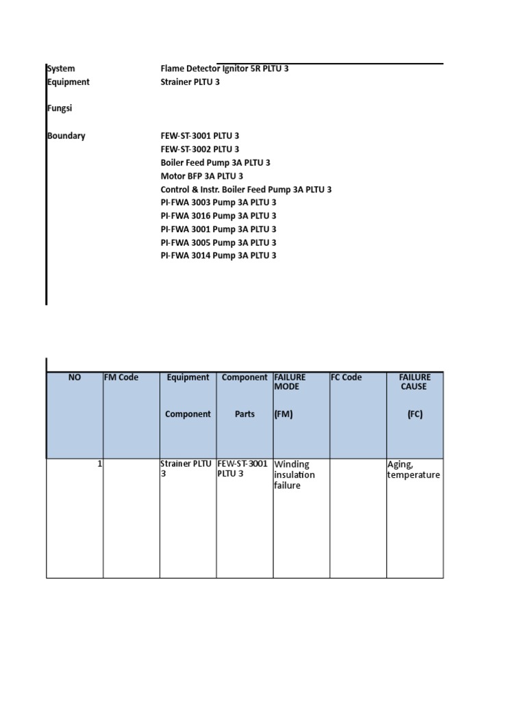 Contoh Tabel FMEA | PDF | Pump | Boiler