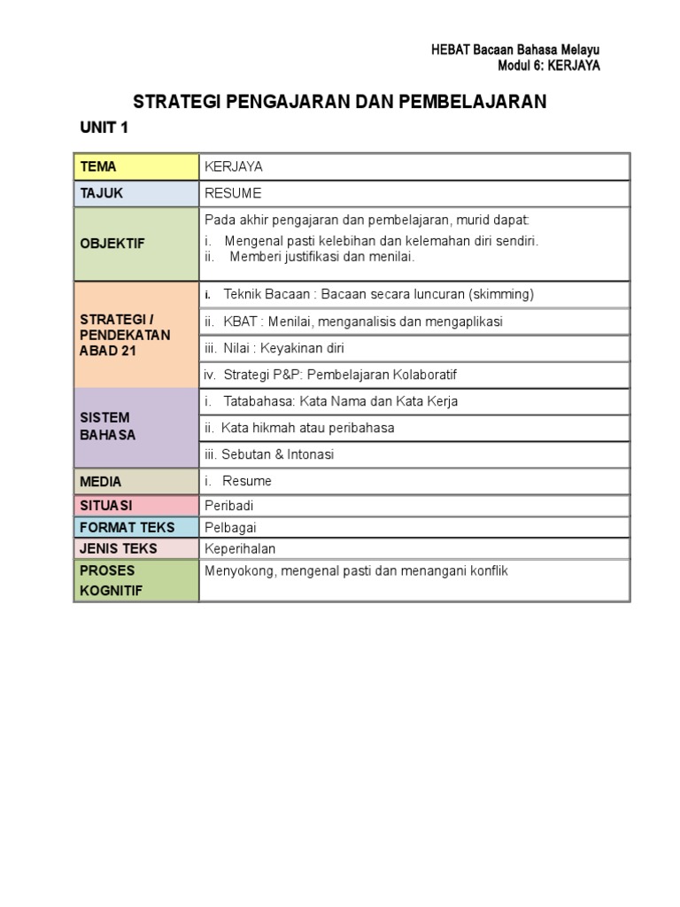 Modul Kerjaya Bacaan Bahasa Melayu | PDF | Karier & Perkembangan | Seni