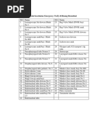 Emergency Trolley Checklist | PDF | Drugs | Pharmacology