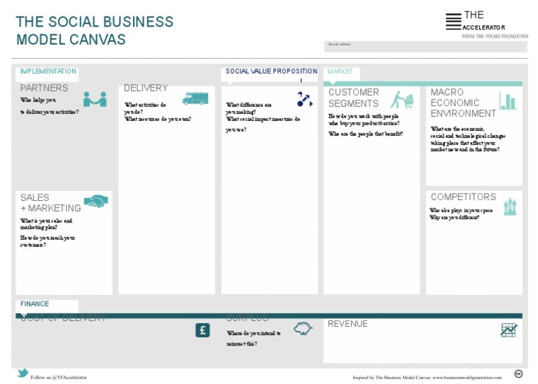 The Social Business Model Canvas | PDF | Business Model | Marketing