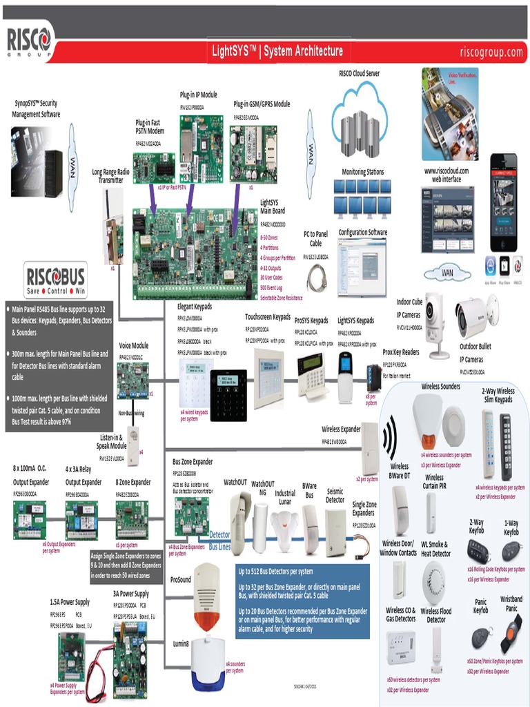 LightSYS System Architecture Diagram WEB | PDF | Information And ...