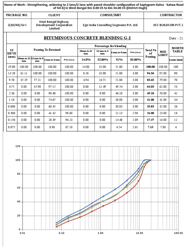 BC Mix Design G-2 STKK | PDF | Asphalt | Viscosity