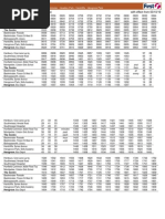 Cranfield University Campus Map | PDF