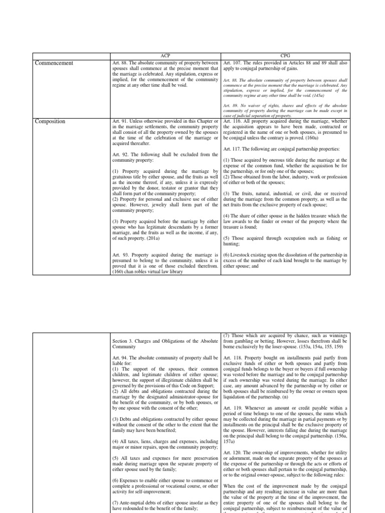 ACP Vs CPG | Download Free PDF | Offer And Acceptance | Marriage