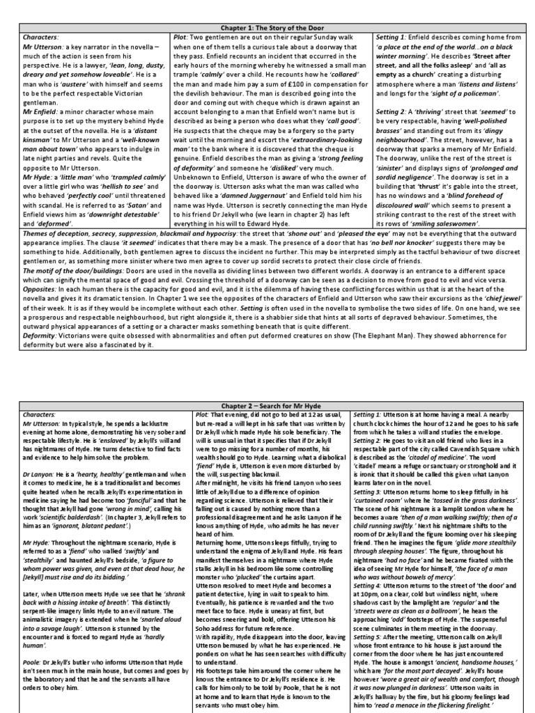 Chapter Summaries 1-10 - Character Plot Setting Theme | PDF | Strange ...