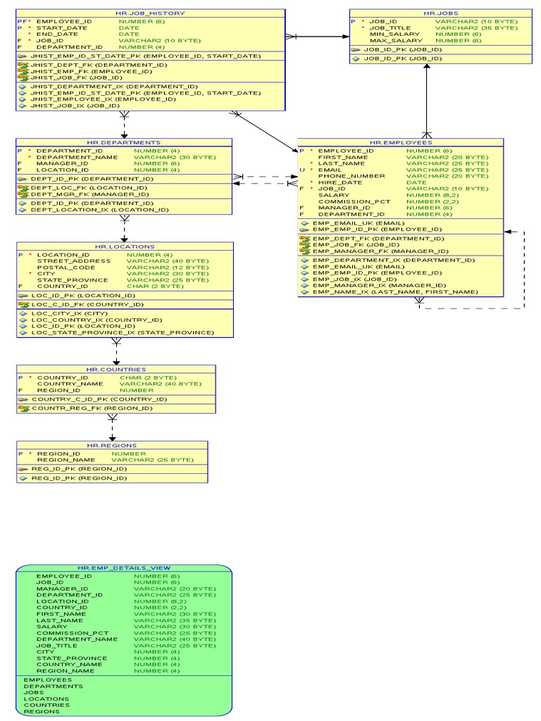 HR - Job - History PF P HR - Jobs P | PDF | Employment | Organizational ...