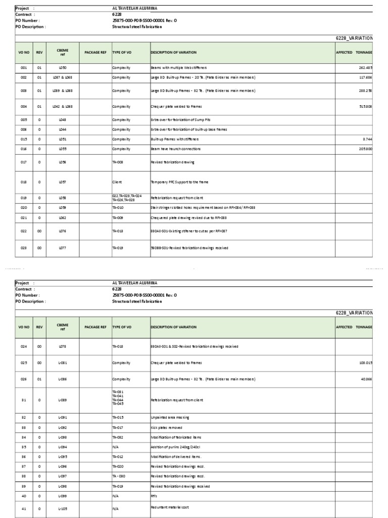 6228 - Variation Register - 031017 | PDF | Structural Steel | Metal ...