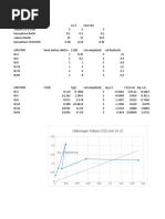 Column Design Chart | PDF