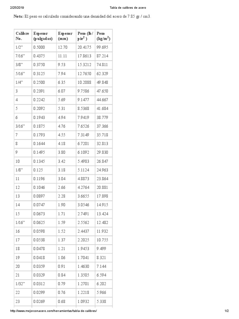 Calibres Acero | PDF