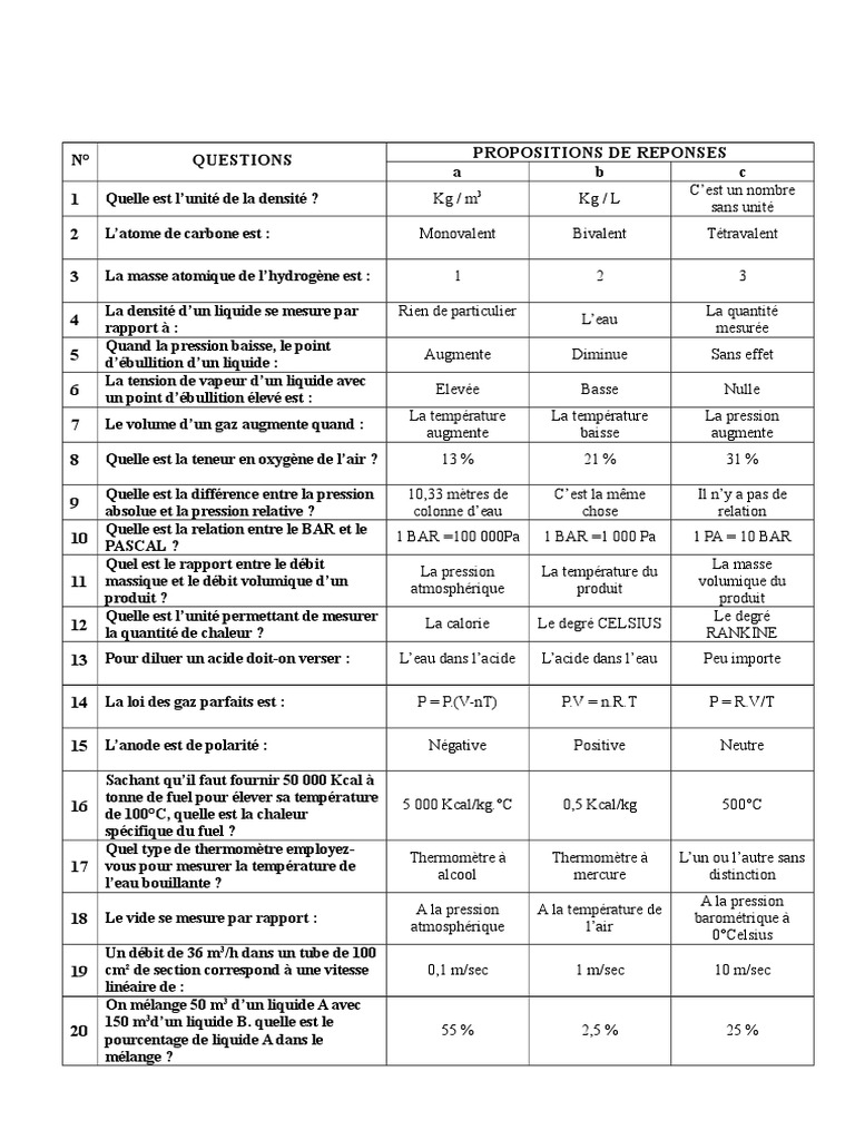 Tableau de dilution en pourcentage | PDF | Atmosphère de la Terre ...