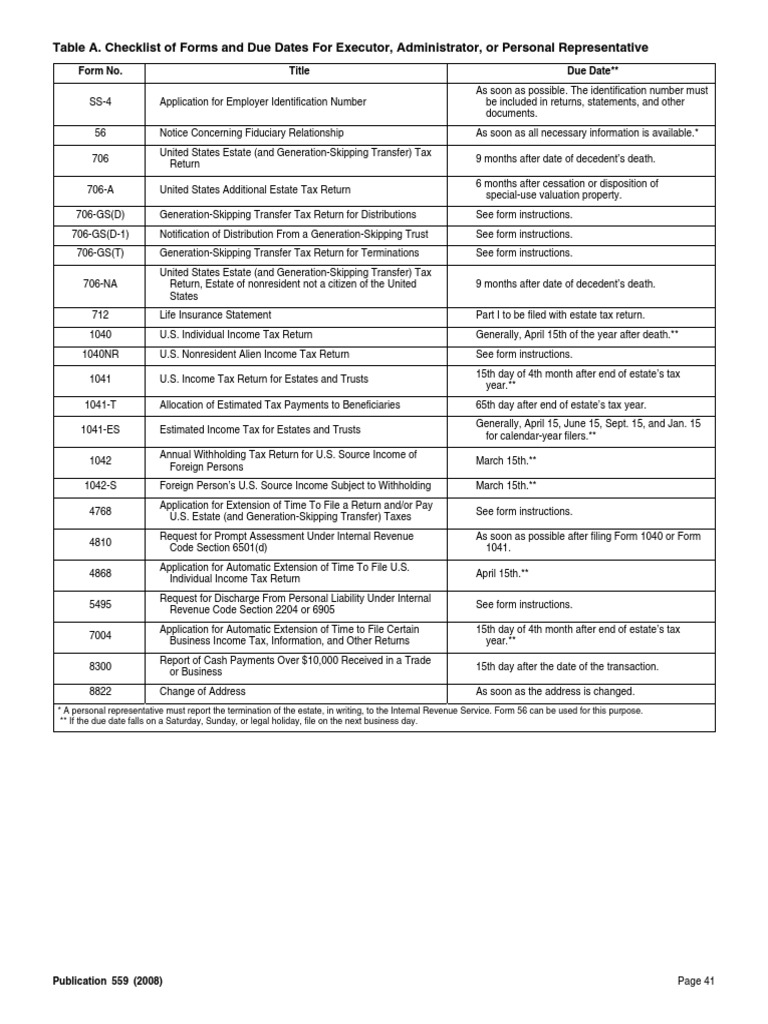 Forms Checklist From Pub 559 | PDF | Tax Return (United States ...