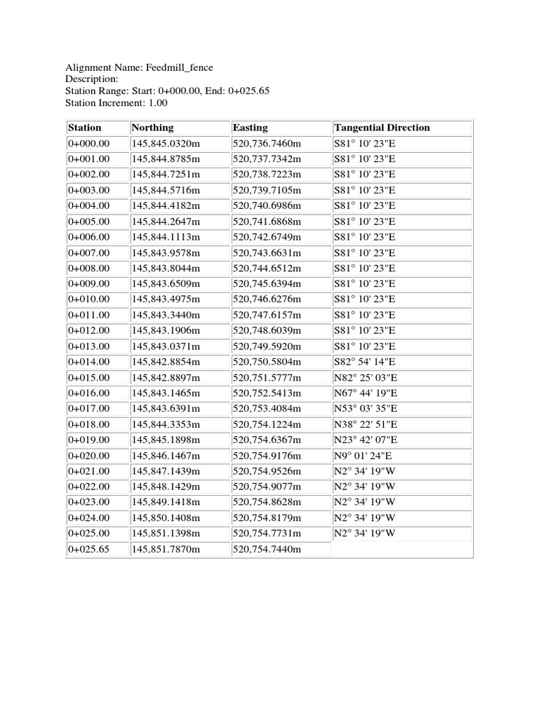 Fence Alignment | PDF