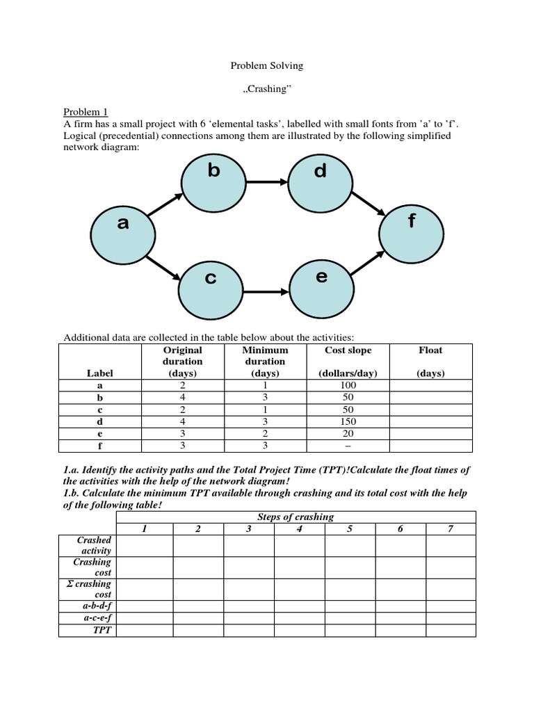 Crashing Problems | PDF | Areas Of Computer Science | Applied Mathematics