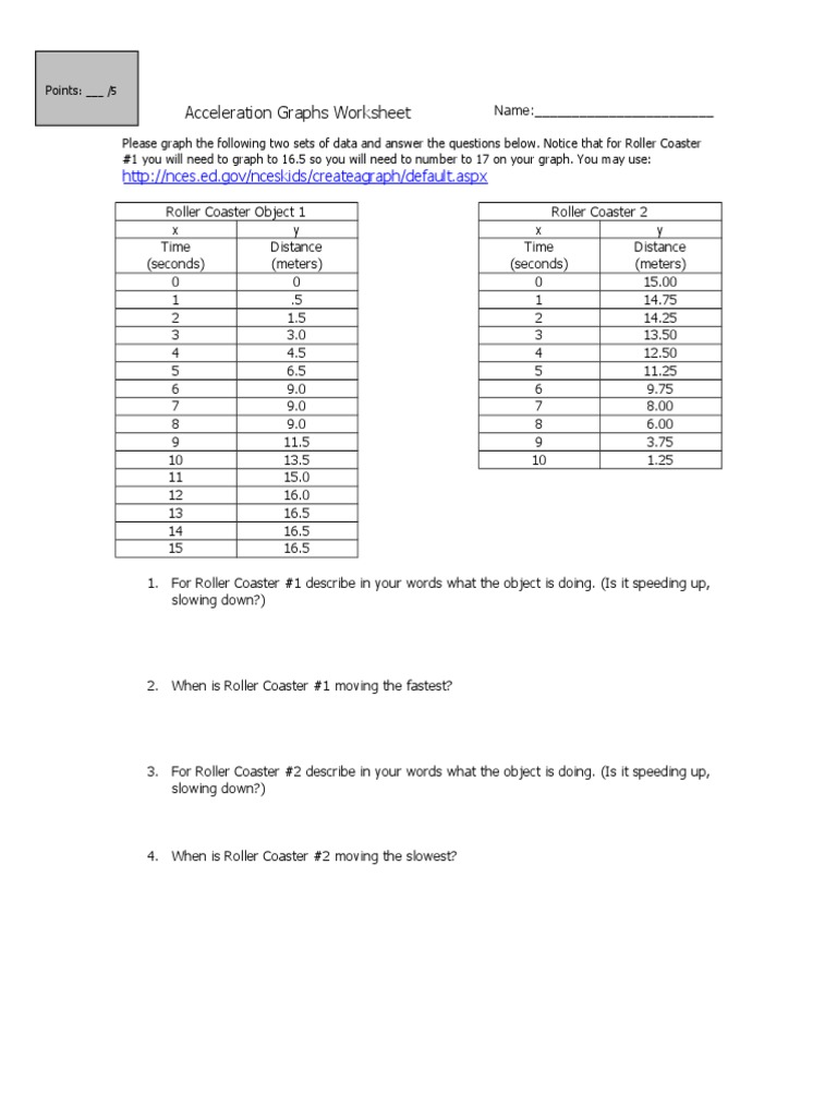 4.5.18w - Speed, Acceleration and Roller Coasters - Acceleration Graphs ...