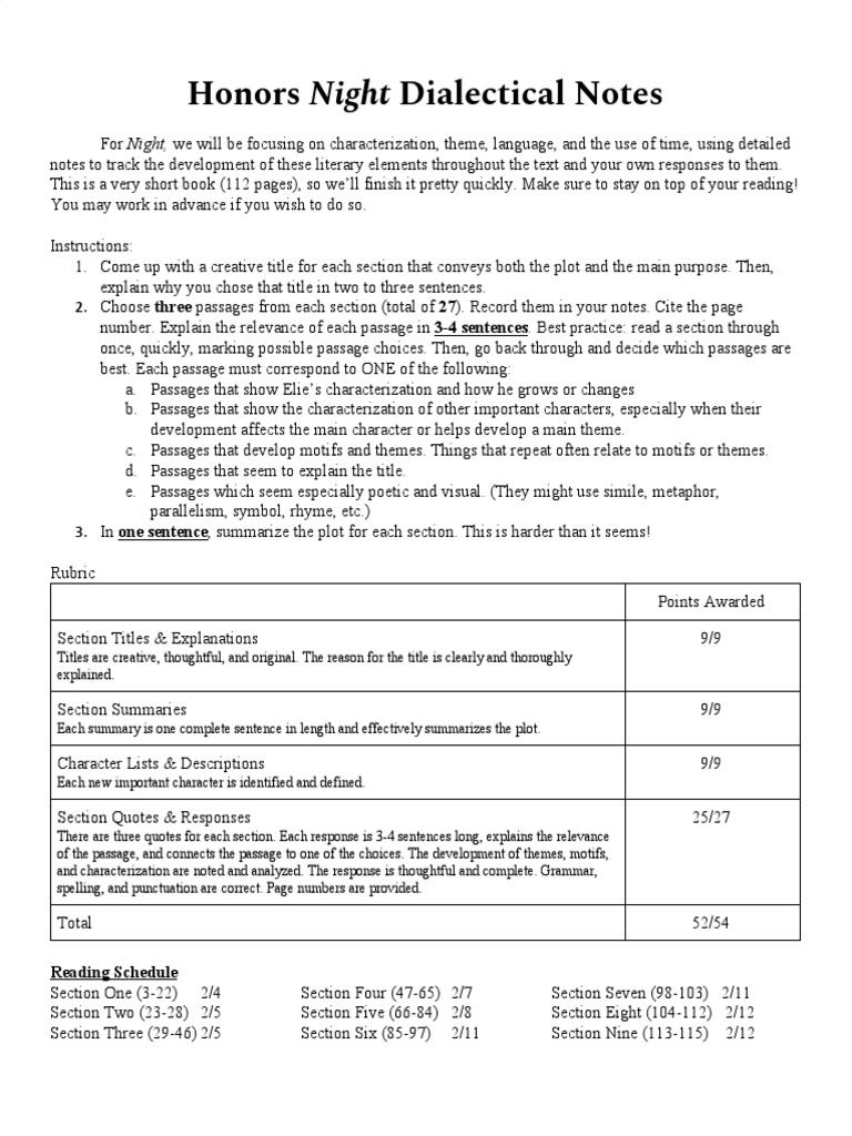Student Work - Honors Night Dialectical Journals | PDF | Auschwitz ...