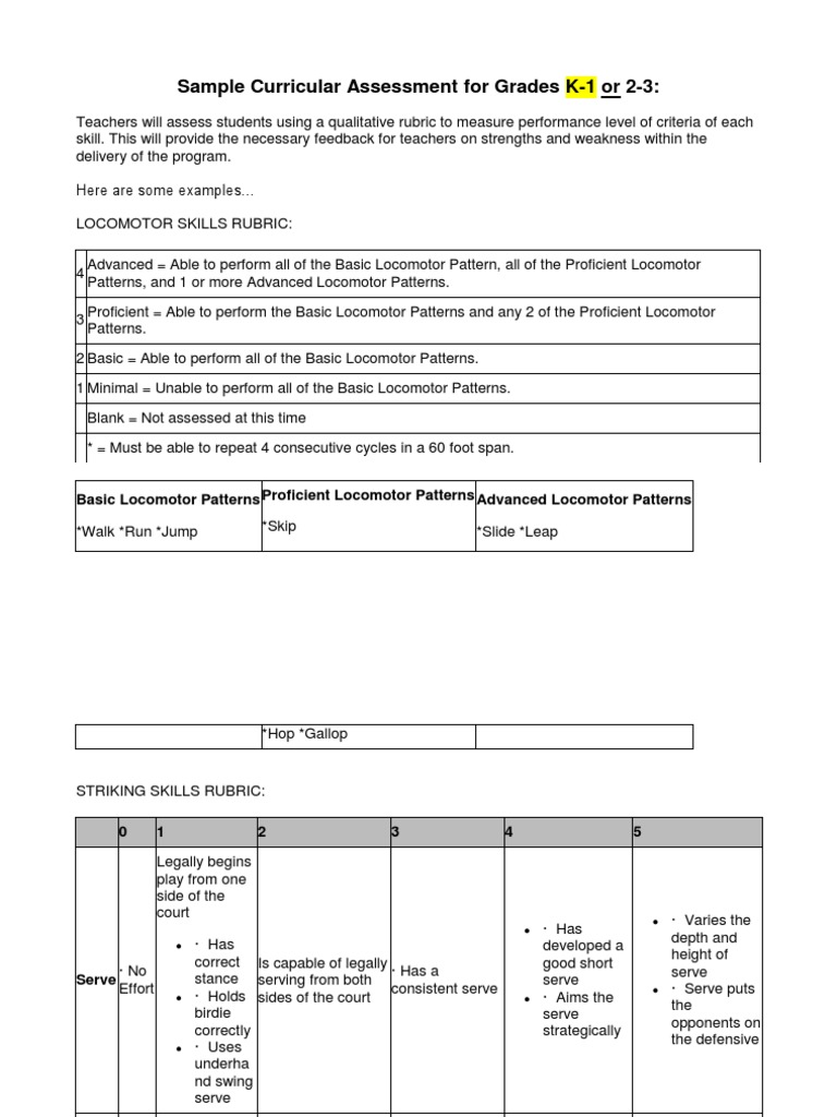 Part 3 Curriculum Assessment | PDF | Animal Locomotion | Learning