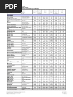 Serum Biochemical Analysis Reference Ranges - Reference Values and ...