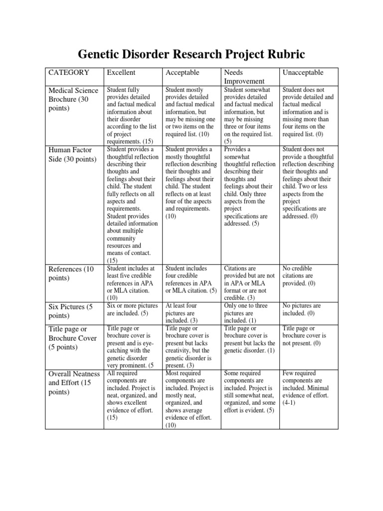 Genetic Disorder Research Project Rubric | PDF | Rubric (Academic ...
