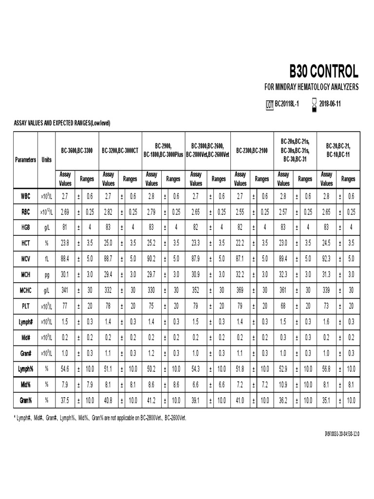 BC20118LNH-1 Assay Sheet | PDF