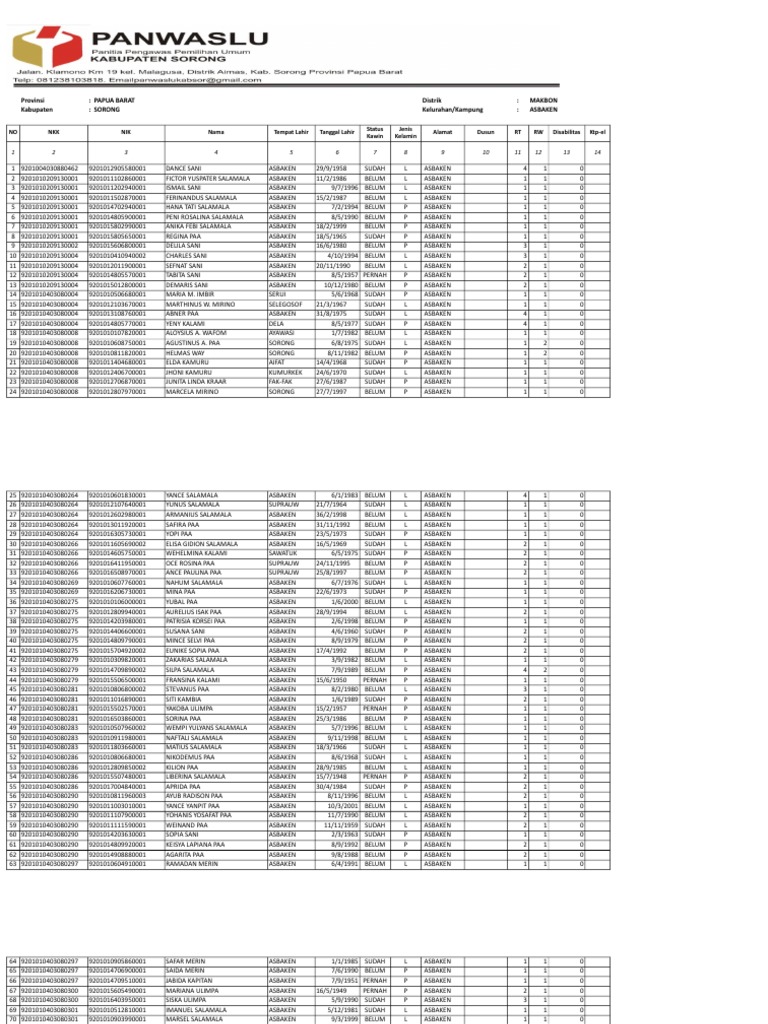 Format Utk Data Pembanding Coklit | PDF