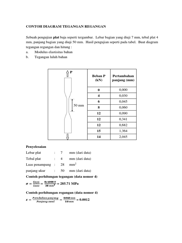 Contoh Diagram Tegangan Regangan | PDF