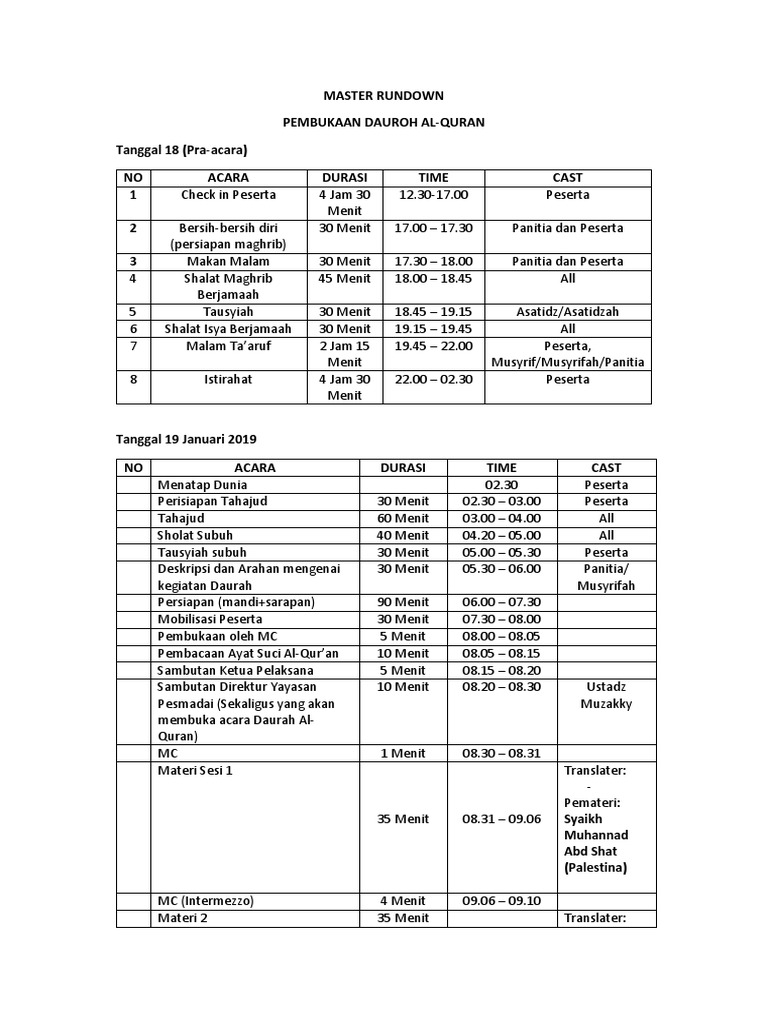 Master Rundown | PDF | Islamic Belief And Doctrine | Monotheism