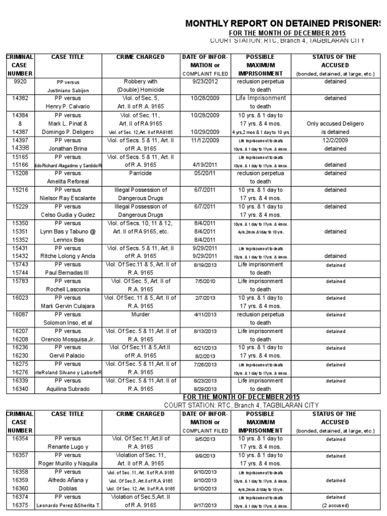 DETENTION REPORT 2016 Final | PDF | Complaint | Life Imprisonment