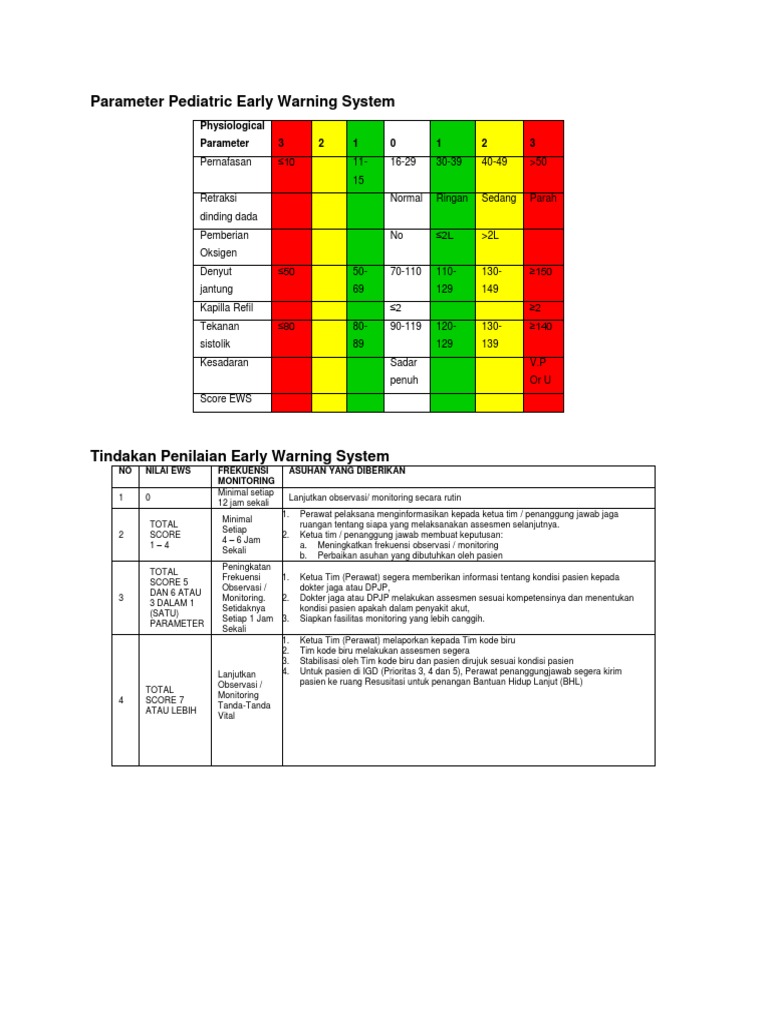 Parameter Pediatric Early Warning System | PDF