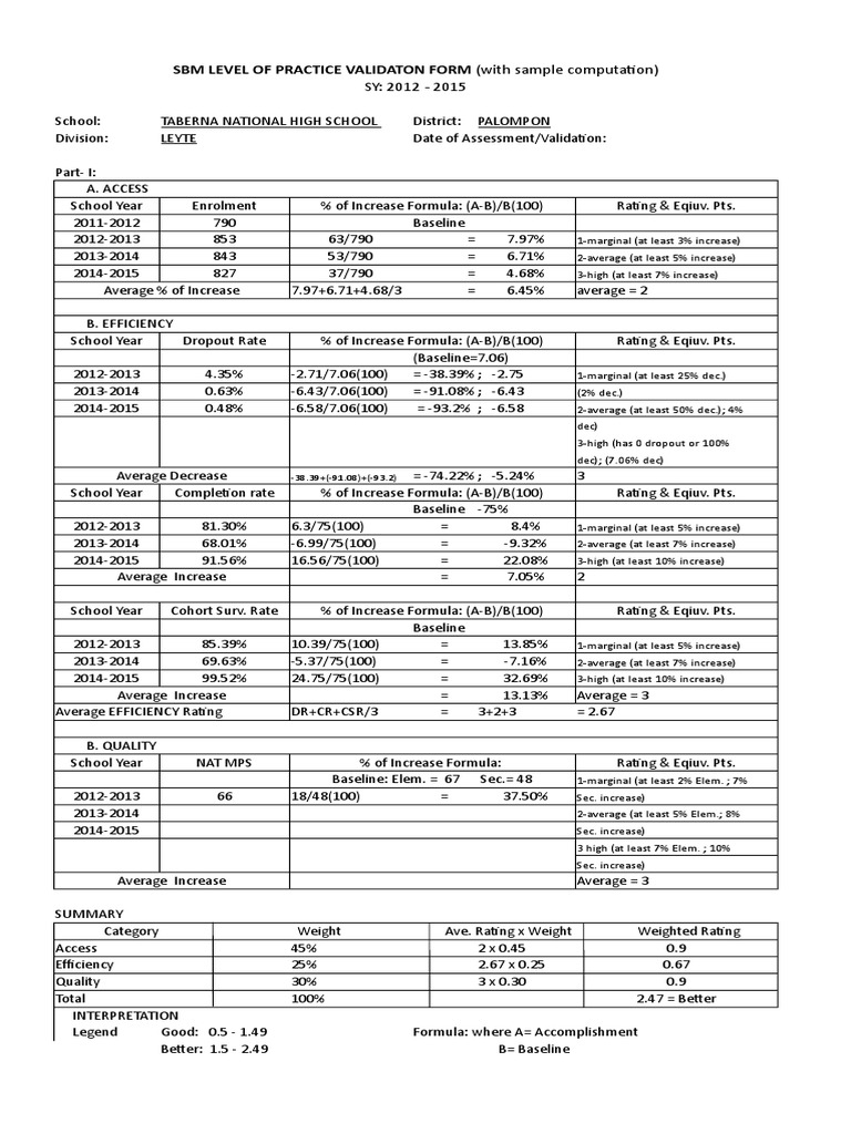 SBM LEVEL OF PRACTICE VALIDATON FORM (With Sample Computation) | PDF