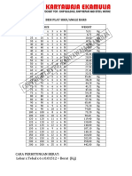 Tabel Siku Stainless Steel | PDF