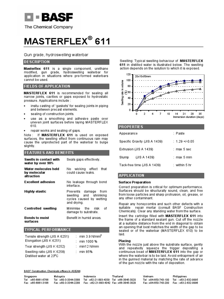 MASTERFLEX 3000 | Adhesive | Water