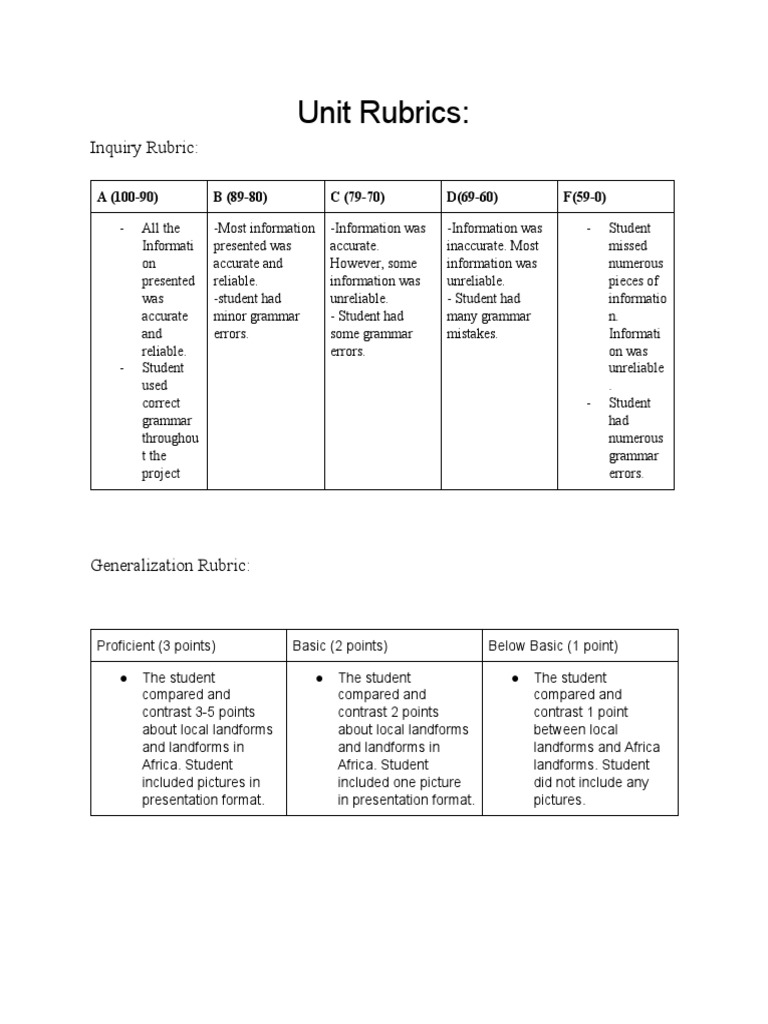 Rubrics | PDF | Rubric (Academic) | Cognition