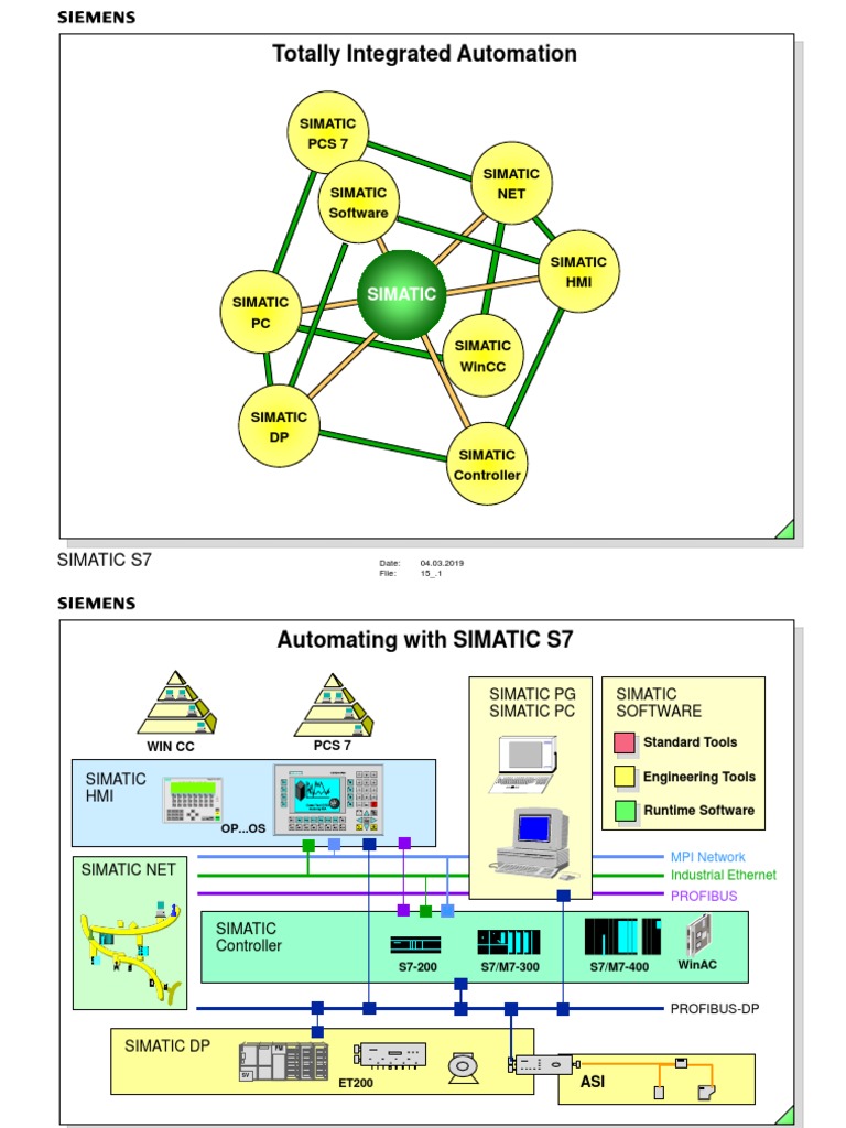 Automating with SIMATIC S7 and HiGraph | PDF | Programmable Logic ...
