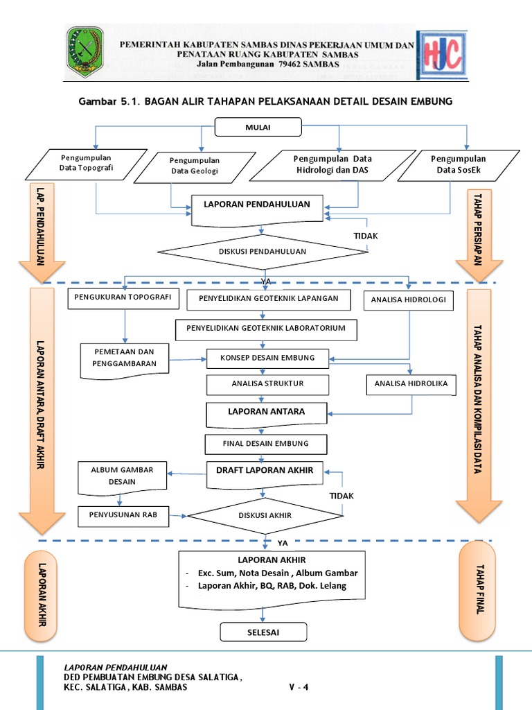 Bagan Alir Rencana Kerja | PDF